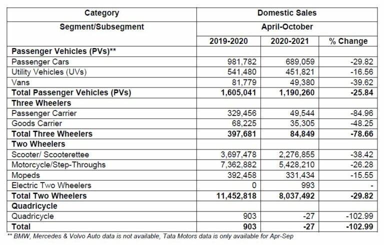 SIAM Flash Report for October 2020 - Auto News Press