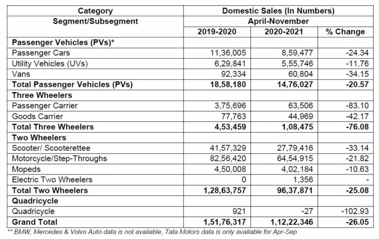SIAM Flash Report for November 2020 - Auto News Press