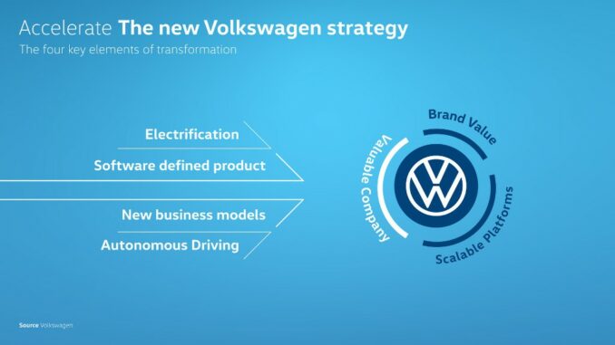 Volkswagen is accelerating transformation into software-driven mobility ...